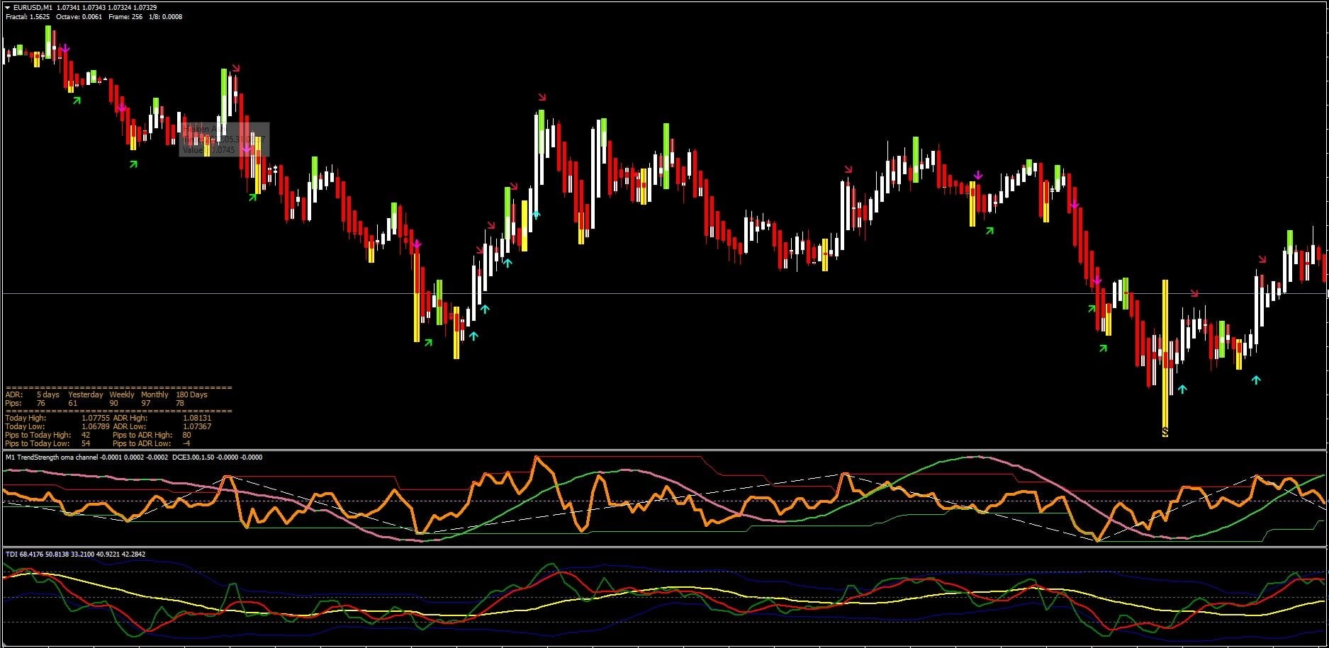 Forex 1 Hour Trading Strategy Know All About 1 Hour Time Frame Strategy